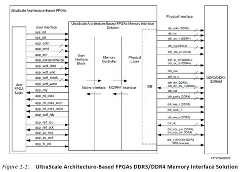 Xilinx Ddr Sdram Ip核结构 哔哩哔哩 Xilinx Ddr Sdram Ip核结构 哔哩哔哩