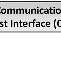 Updated Frame Format Of The FlexRay Frame Using The Proposed Download Scientific Diagram