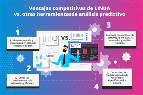 ¿cómo y por qué el análisis predictivo y big data se vinculan tanto