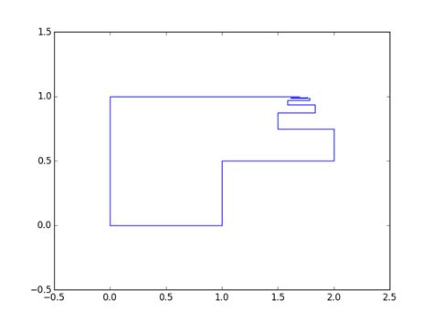 1 the open bounded set e indeed given any φ ∈ c 1 c r 2 we have
