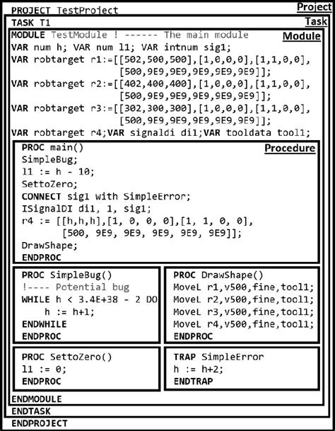 Figure 5 From A Generic Static Analysis Framework For Domain Specific Languages Semantic Scholar