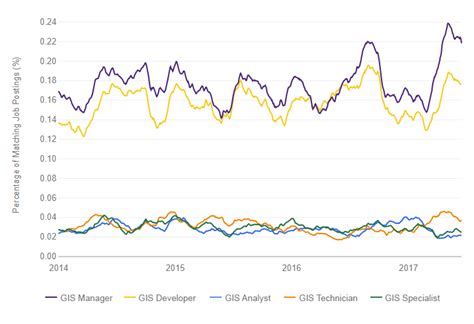 10 Gis Career Tips To Help Find A Gis Job Gis Geography