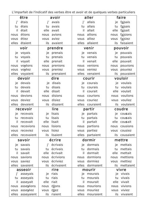 l imparfait verbes irréguliers pdf en 2024 imparfait conjugaison