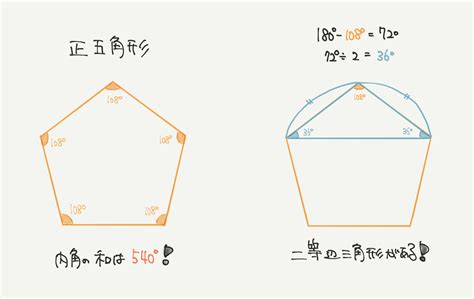 【中学受験攻略】平面図形のコツ！六角形と正五角形の角度の正確な求め方 さんすうがく