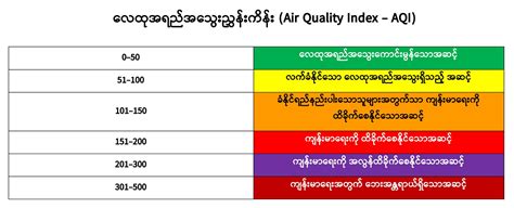၂၀၂၃ ခုနှစ် ဒီဇင်ဘာလအတွင်း ဝန်းကျင်လေထုအရည်အသွေး လေ့လာဆန်းစစ်ခြင်းနှင့်ပတ်သက်၍ သတင်းထုတ်ပြန်ချက