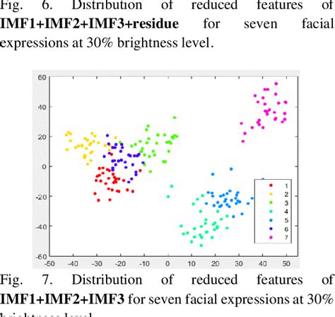 Figure 1 From Illumination Effects On Facial Expression Recognition Using Empirical Mode