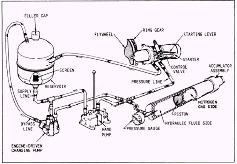 Coffman Starter Motorized Bicycle Engine Kit Forum