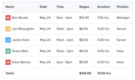 Ways To Prevent Timesheet Errors