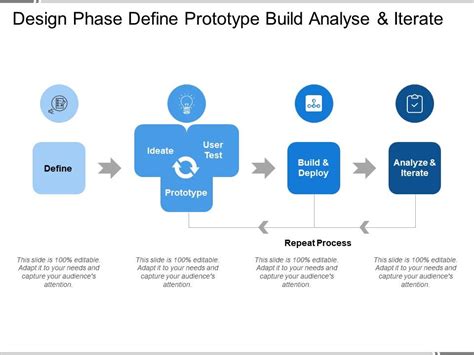 Design Phase Define Prototype Build Analyze And Iterate Powerpoint