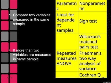 Parametric Test In Public Health Dentistryppt