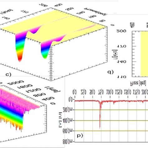 Basic Description Of Ae Signal Recorded At Chosen Measuring Points Of