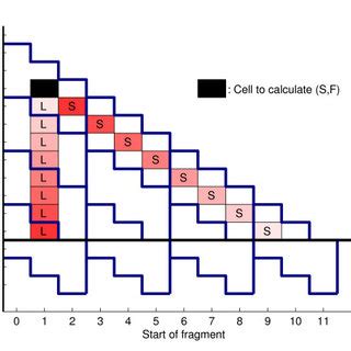 Division Of Calculations In The Inside Outside Algorithm Download Scientific Diagram