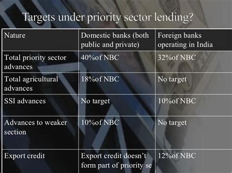 Priority Sector Lending