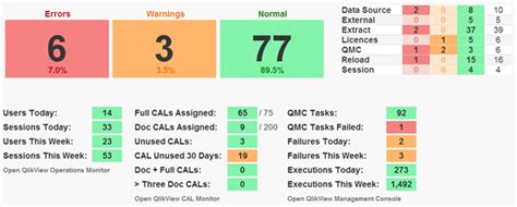 Keep QlikView Simple Data Visualization Infographic