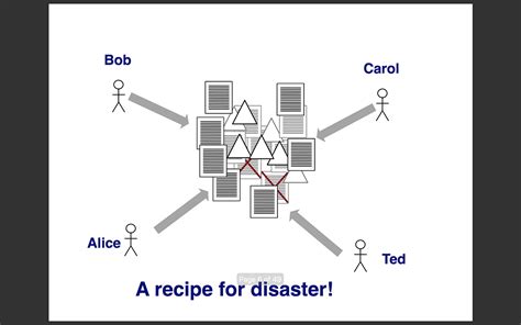Introduction To Git And Github Why Git By Megha Aggarwal Medium
