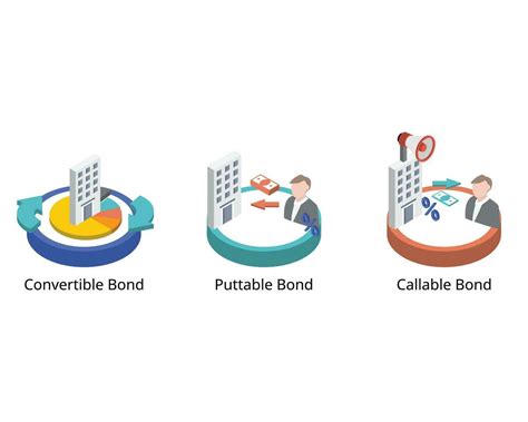 Embedded Options For Debt Instruments Of Callable Bonds Puttable Bonds