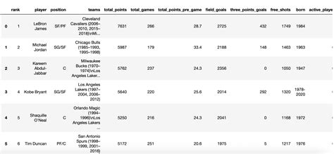 Begin Your Data Analysis Journey With Pandas And Seaborn Caktus Group