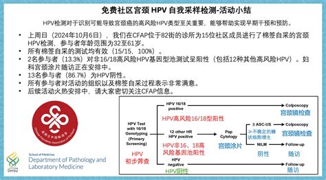 社区免费宫颈 Hpv 自我采样检测 活动小结 （10月6日） Chinese Friendship Association Of Portland