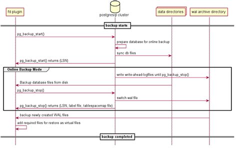 Plugins Bareos Documentation Documentation