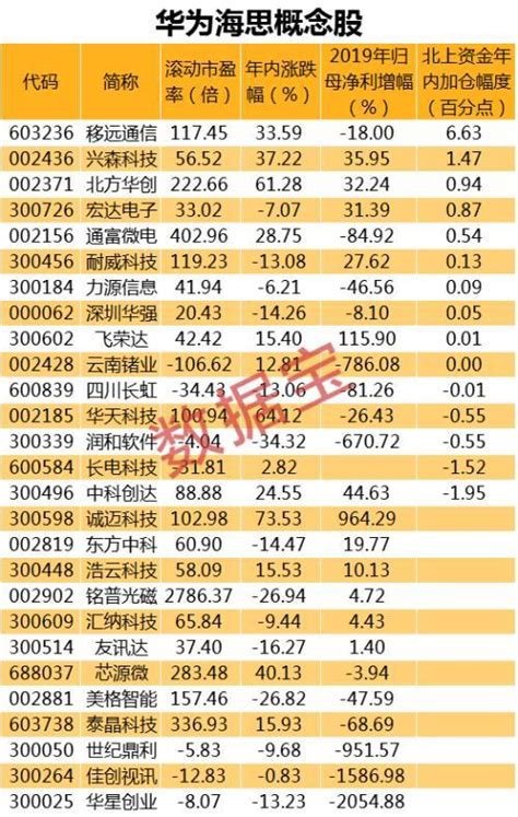 中國晶片市場大變局！華為首超高通，登頂國內手機晶片市場第一名 每日頭條