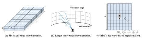 D Point Cloud Processing And Learning For Autonomous Driving
