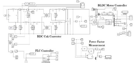 Simulation Diagram Of The Bdc Converter With Flc Download Scientific
