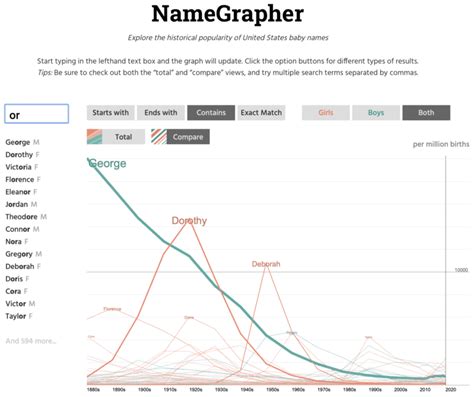 Statistical Graphics Statistical Modeling Causal Inference And Social Science