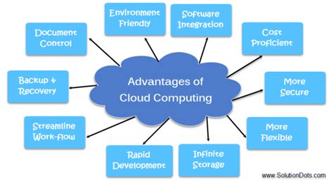 What Is An Advantage Of Cloud Computing Techgallary