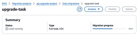 Migrate Or Upgrade Your Like To Like Databases Using Aws Dms