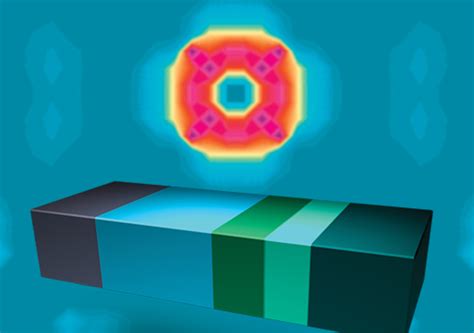 atomistic simulation software semiconductor publications quantumatk