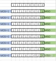 verilogSPI协议详讲与实现 知乎