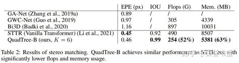 Quadtree Attention Vision Transformer