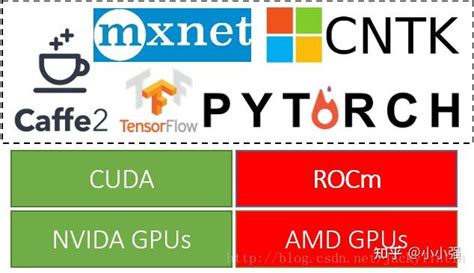 Rocm软件栈 知乎