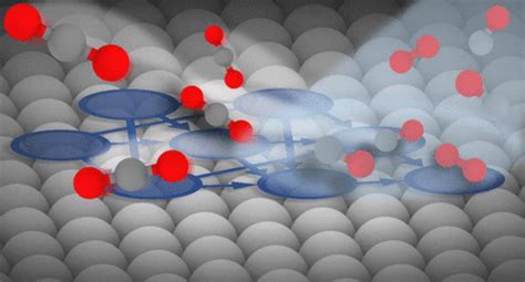 Machine Learning Potentials For Heterogeneous Catalysis Acs Catalysis