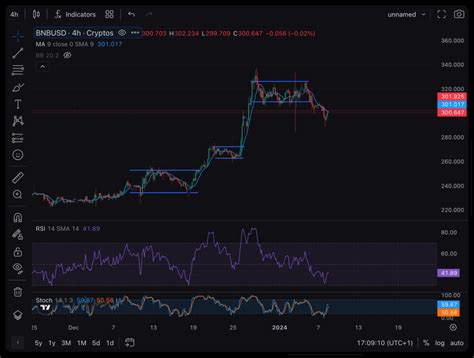 Breakout Tradelocker