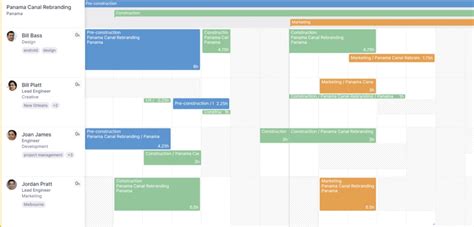The Complete Guide To Resource Forecasting With Examples
