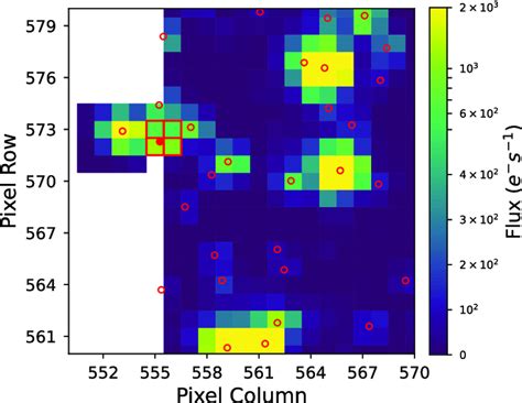 Image In Pixel Space Of The Exba Data Pixel Column 556 And The Kic