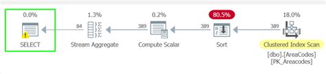 Modernizing Your T Sql String Aggregation Flxsql With Andy Levy