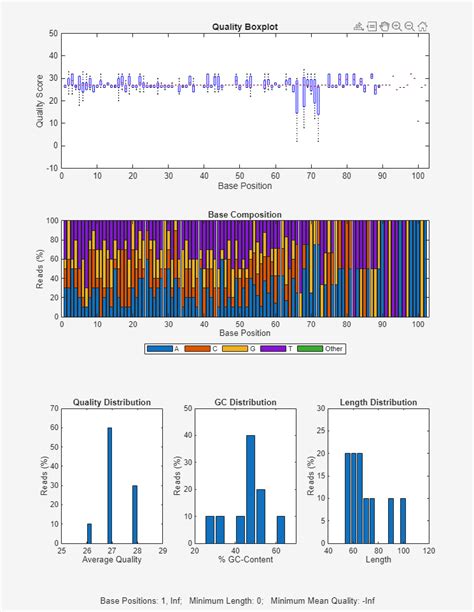 Build And Run Bioinformatics Pipelines MATLAB MathWorks India