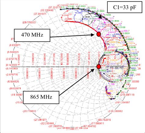 Smith Chart Of Measured S Parameters For Different Voltage Control On