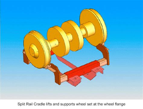 Split Rail Trolley Systems — Macton Designer And Manufacturer Of