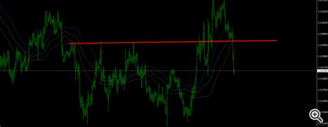 Adaptive Lookback Indicators Swing Trades Technical Indicators