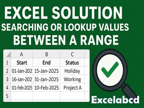 Lesson257 Excel Solution For Searching Or Lookup Values Between A Range Of Values Excelabcd