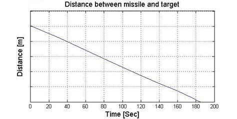 Test Applying The Gain Fixed Control Laws To Ltv Model Download Scientific Diagram