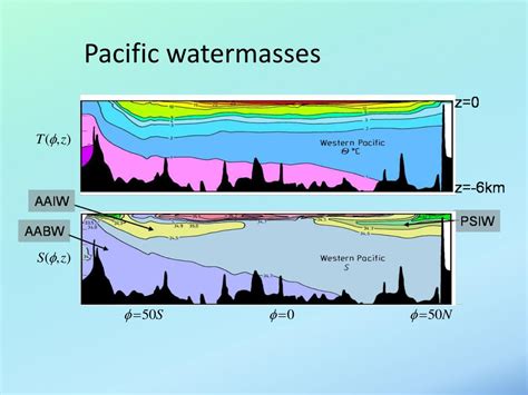 Ppt Order Different From Syllabus Univariate Calculus Multivariate Calculus Linear Algebra