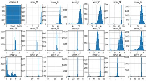 A Multiclass Fault Diagnosis Framework Using Context Based Multilayered Bayesian Method For