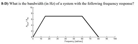 Solved 8 D What Is The Bandwidth In Hz Of A System With