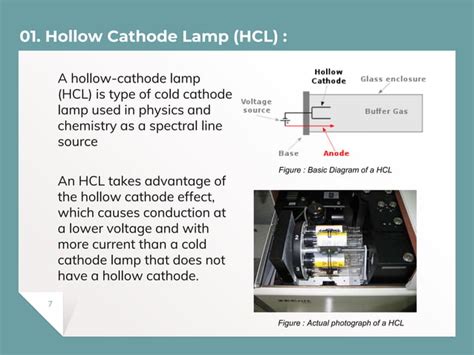 Atomic Absorption Spectrophotometry Aas Ppt