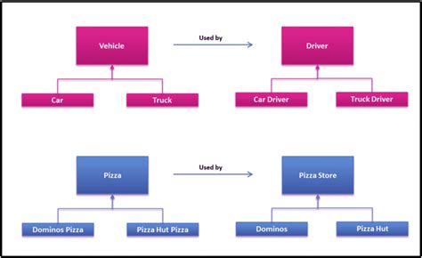 4 Most Popular Java Use Cases Java Applications Dataflair