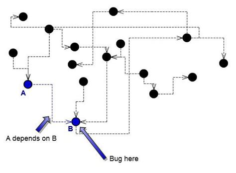 What Is The Difference Between Integration And Unit Tests Stack Overflow